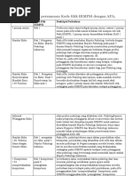 Tes CPM, SPM, APM | PDF