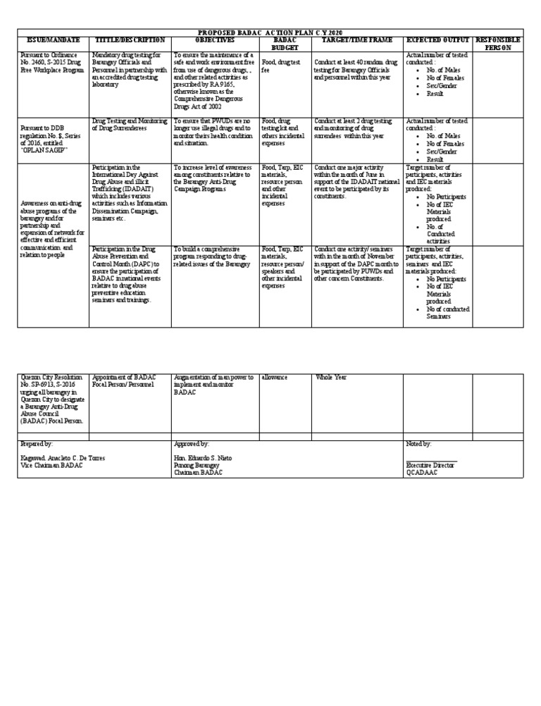 Proposed Badac Action Plan C | PDF | Drug Test