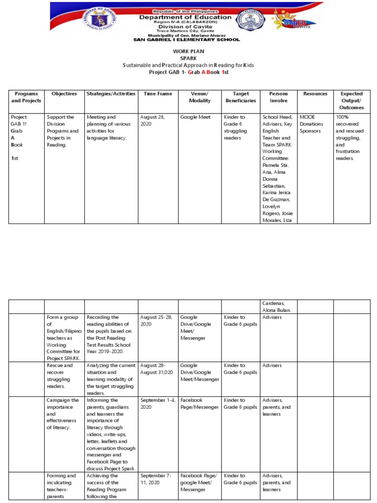 Project GAB Reading Plan | PDF | Literacy | Human Communication