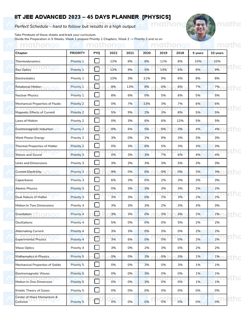 JEE Advanced 45 Days Planar - MathonGo | PDF | Physics | Chemistry