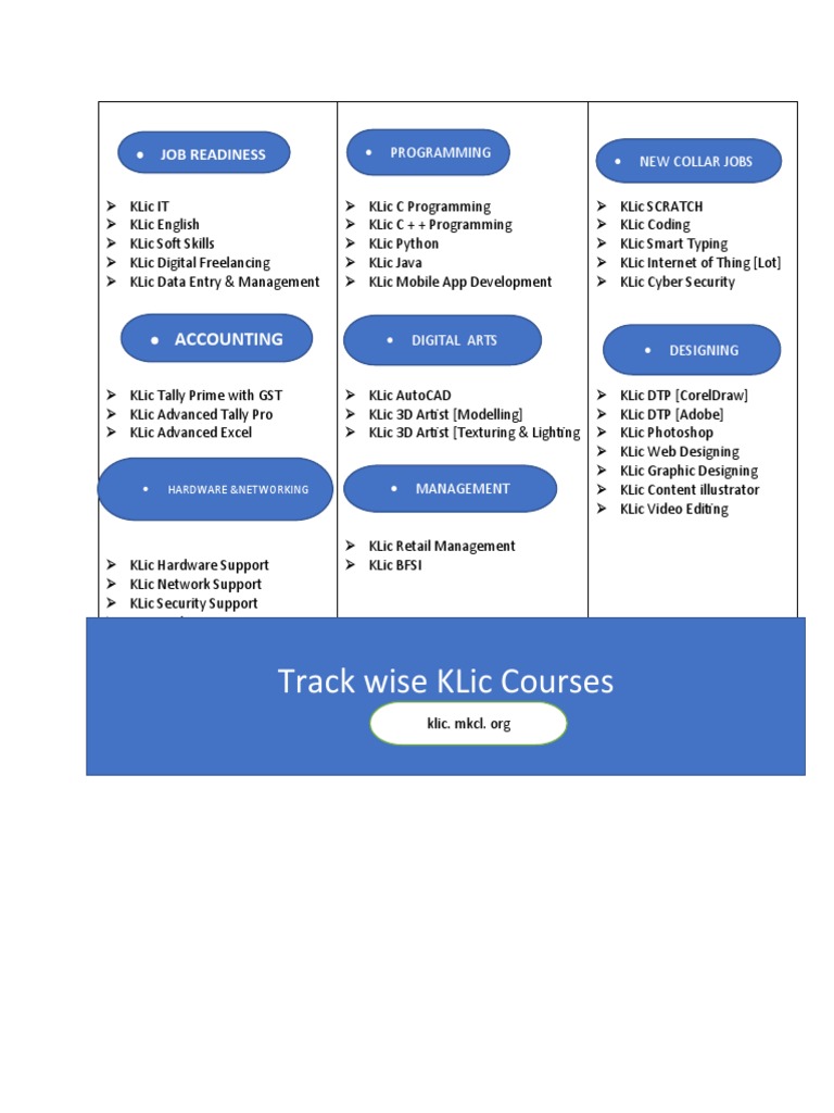 Sanchita Kolge | PDF
