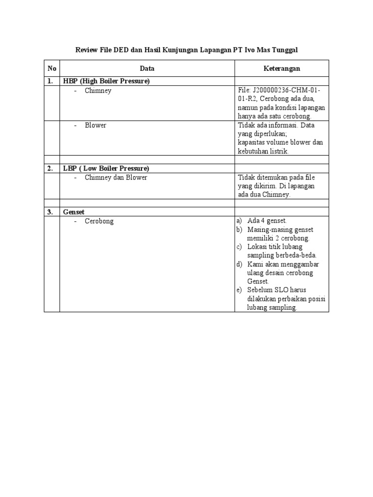 Review File DED Dan Hasil Kunjungan Lapangan PT Ivo Mas Tunggal | PDF