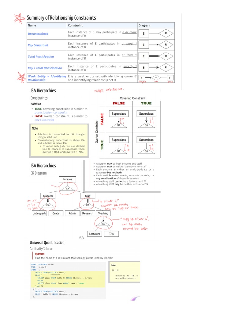 2102 cheatsheet (midterms) | PDF