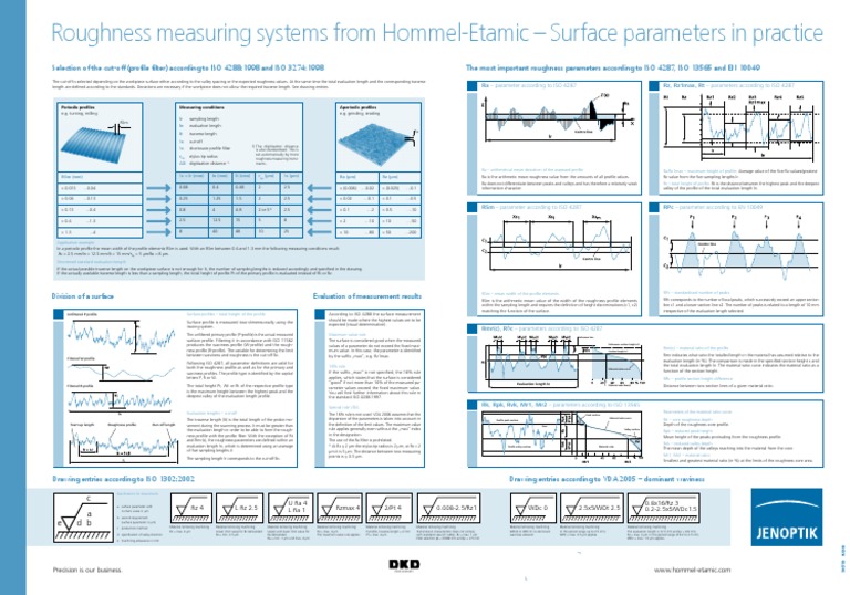 Poster Surface Roughness Parameters en 10037103 | PDF | Surface Roughness | Physical Sciences