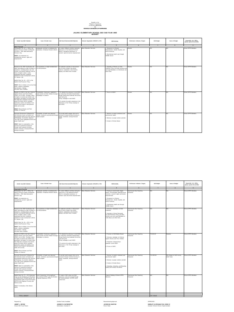 Jalung Es Gad Plan and Budget BP Form 400 | PDF | Violence | Child Protection