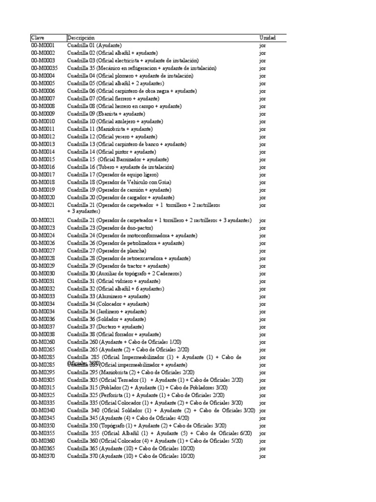CMIC Mano Obra 2023 | PDF | Procesos industriales | Sector secundario de la economía