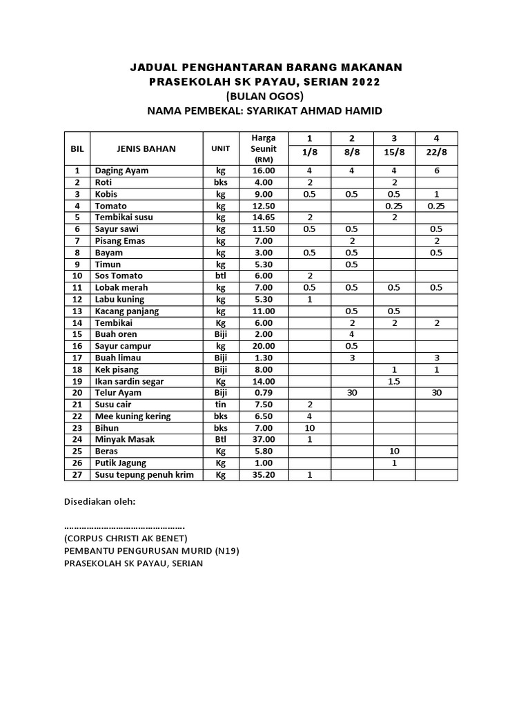 Jadual Penghantaran Barang Makanan Ogos | PDF