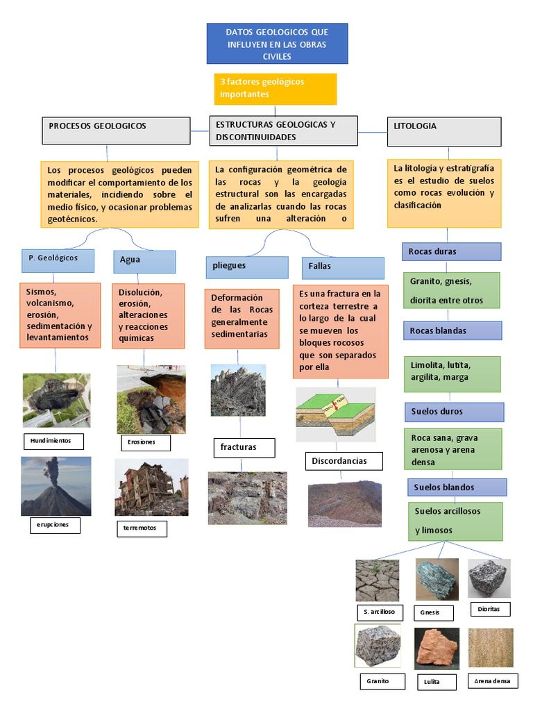 Mapa Conceptual Geologia | PDF | Roca (geología) | Geología