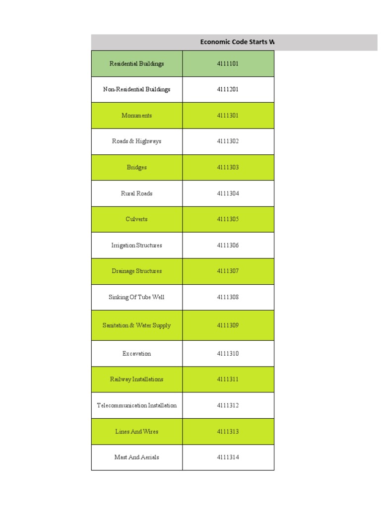 Economic Code With 4 | PDF | Rail Transport | Vehicles