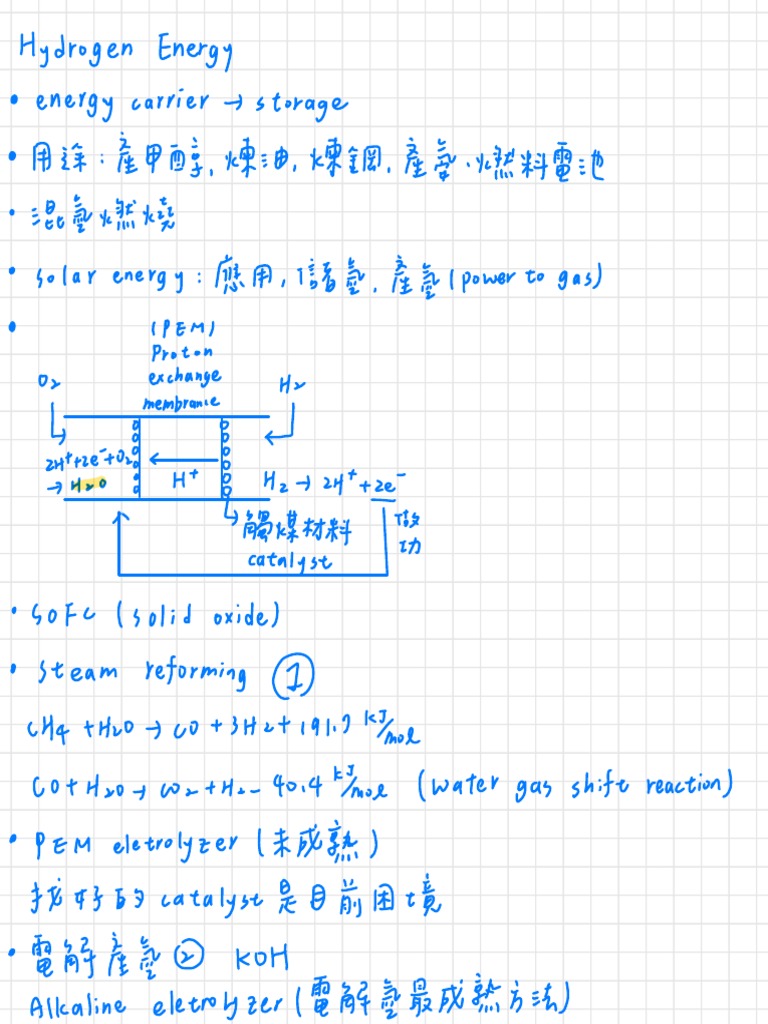 Hydrogen Energy | PDF
