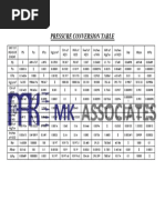 Pressure Conversion Chart | PDF | Pascal (Unit) | Pressure