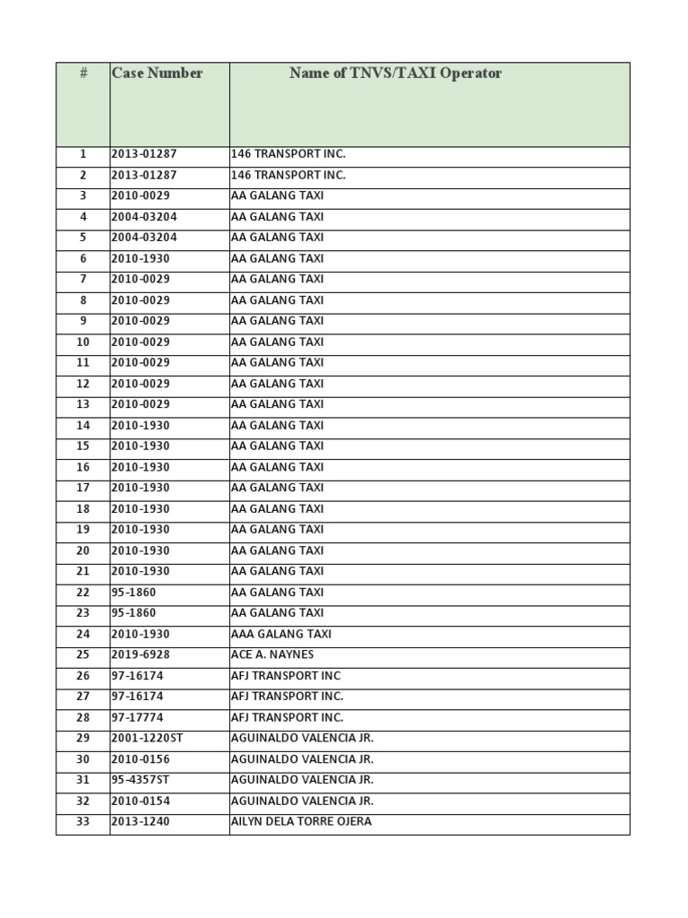 # Case Number Name of TNVS/TAXI Operator | PDF
