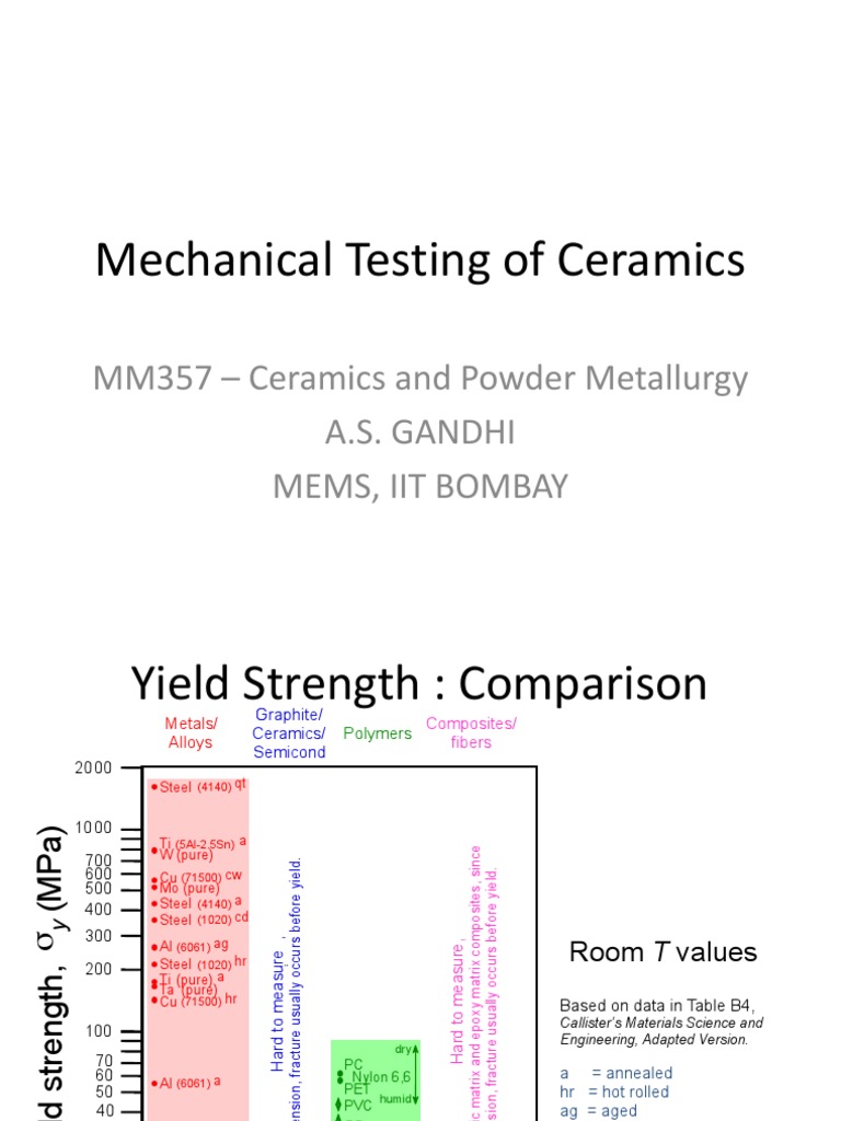 13-Mechanical Testing of Ceramics PDF 2022 | PDF | Fracture | Composite ...