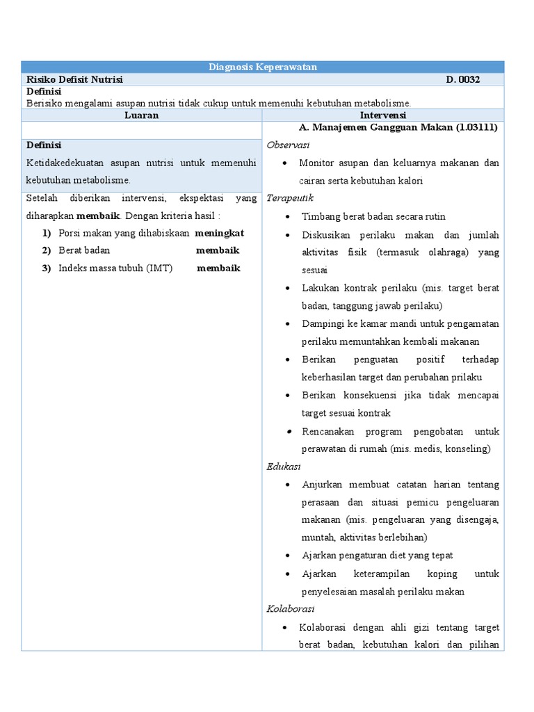 Askep Risiko Defisit Nutrisi | PDF