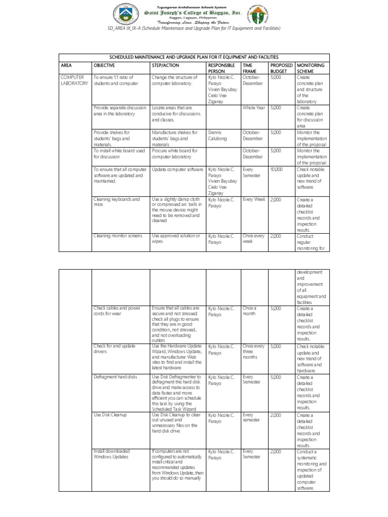 scheduled-maintenance-and-upgrade-plan-for-it-equipment-and-facilities