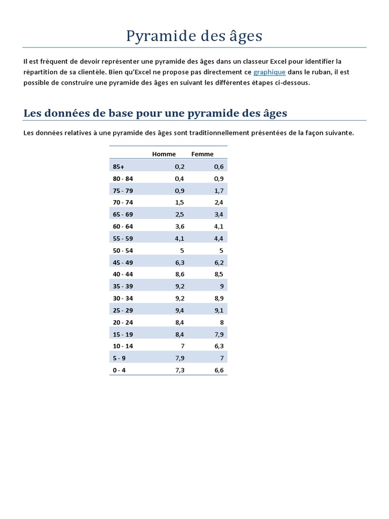 Pyramide Des Ages | PDF