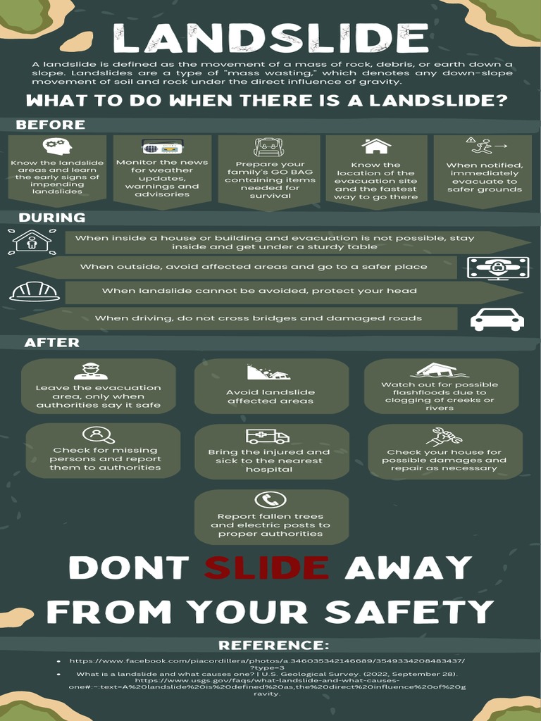 Infographics | PDF | Landslide | Sinkhole