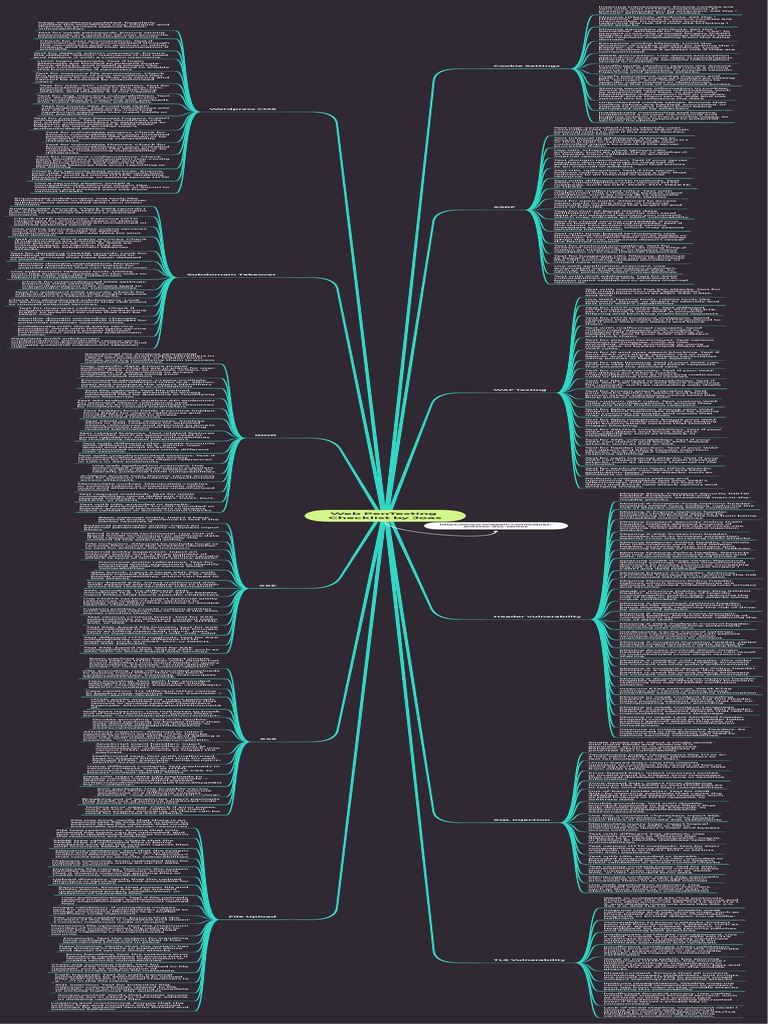 Web PenTesting Checklist by Joas | PDF | Http Cookie | Word Press