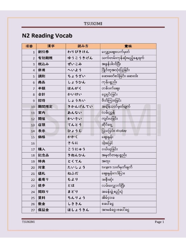 Tsukimi N2 Soumatome Reading Vocab | PDF