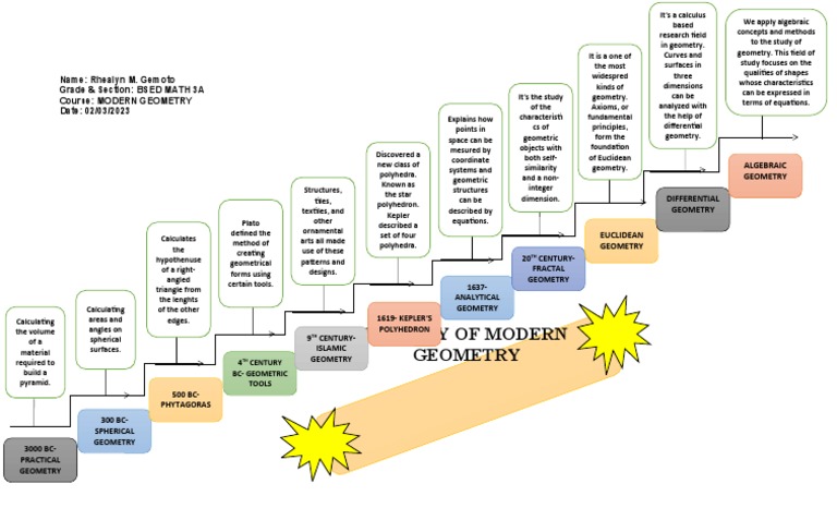 History of Modern Geometry | PDF | Geometry | Geometric Shapes