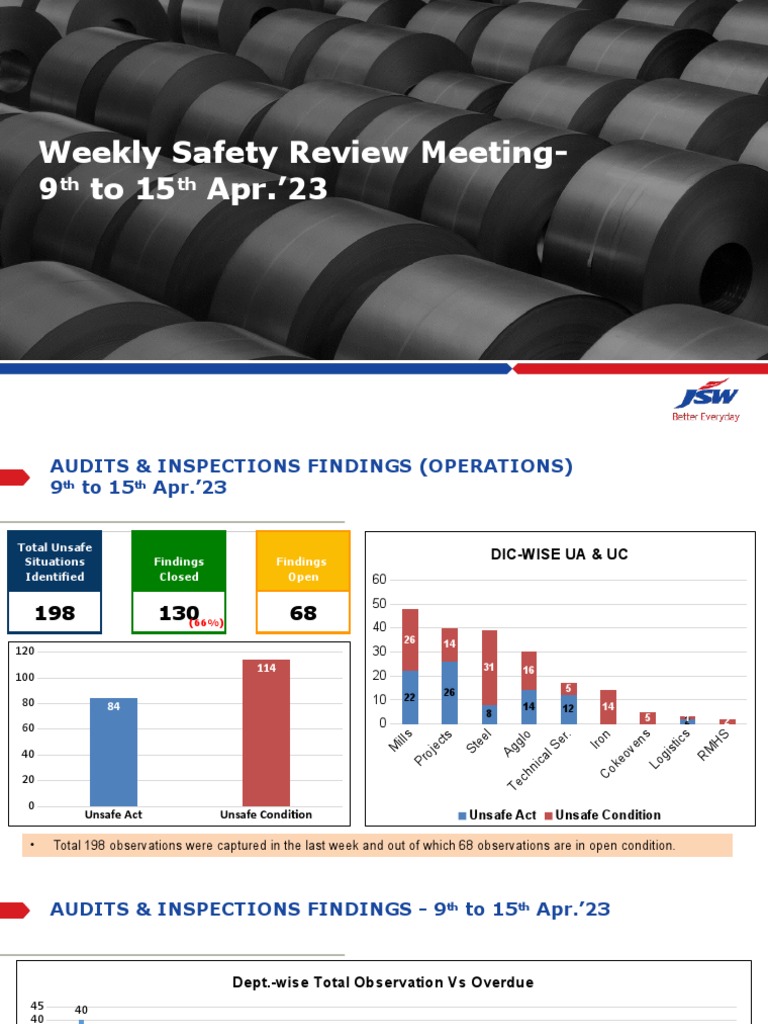 Weekly Safety Review Meeting-9 To 15 Apr.'23: TH TH | PDF