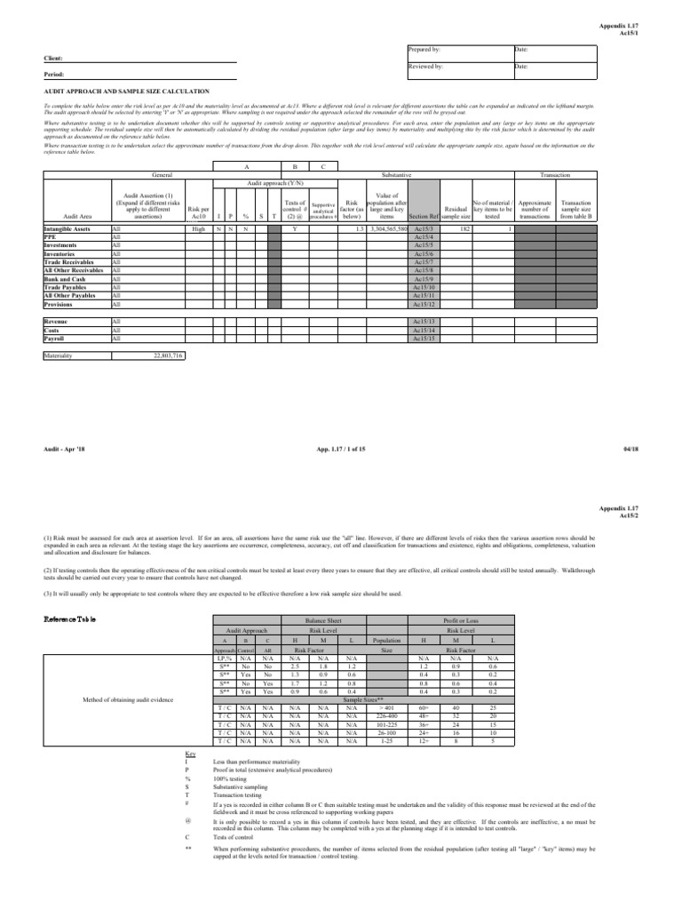 1.17 Ac15 Sample Size Table | PDF | Audit | Financial Statement