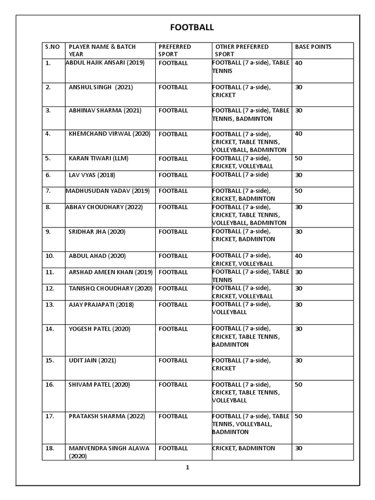 Football Auction | PDF