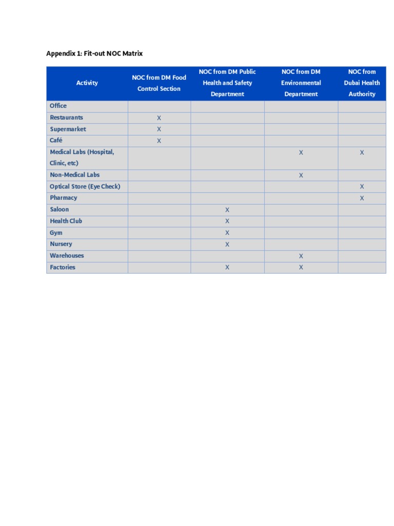 2 Fit Out NOC Matrix | PDF
