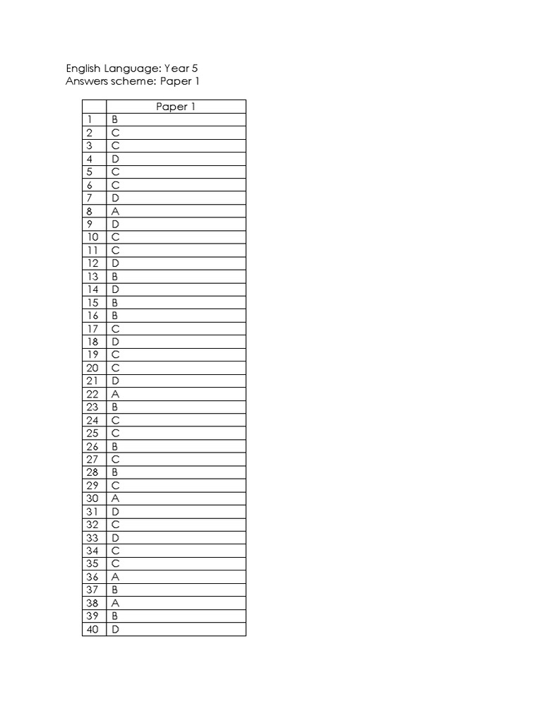 English Paper 1 Answer Scheme and Table of Specifications | PDF ...