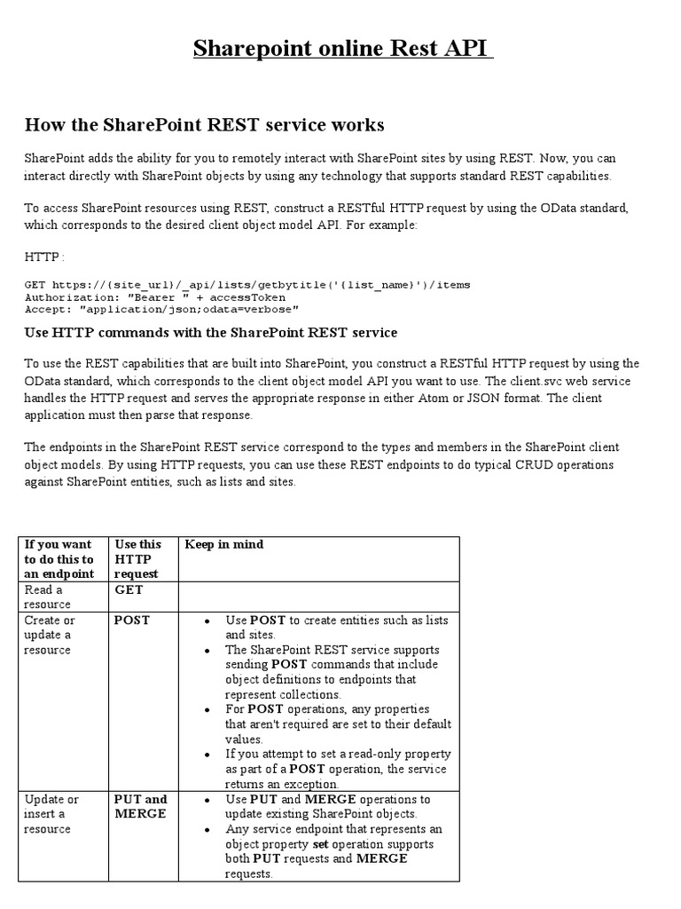 Sharepoint Online Rest API | Download Free PDF | Representational State Transfer | Hypertext ...