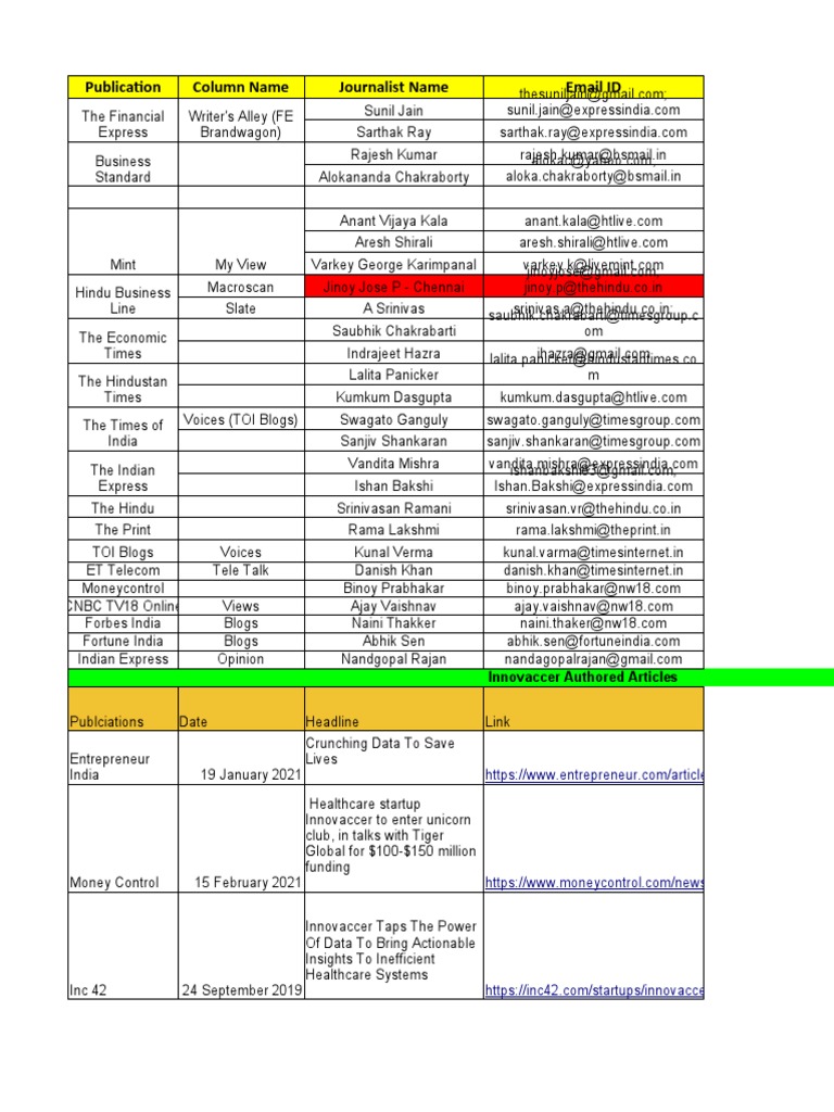 Publication Column Name Journalist Name Email ID: Innovaccer Authored ...