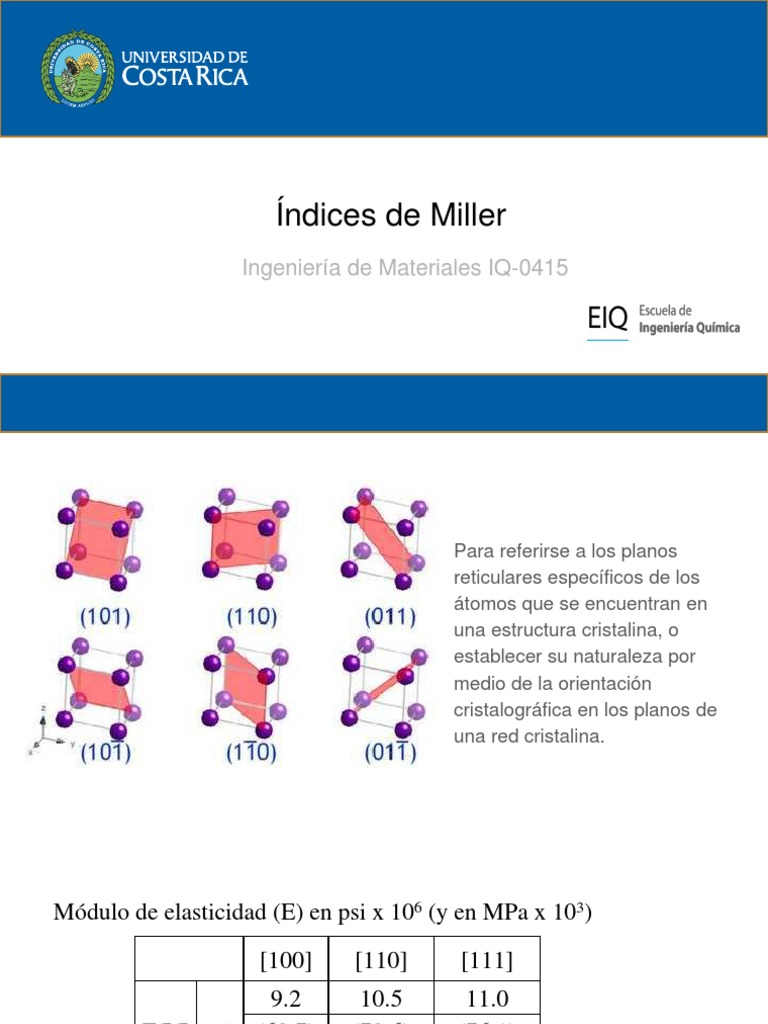 Índices de Miller y Distancias Interplanar | PDF | Rayo X ...