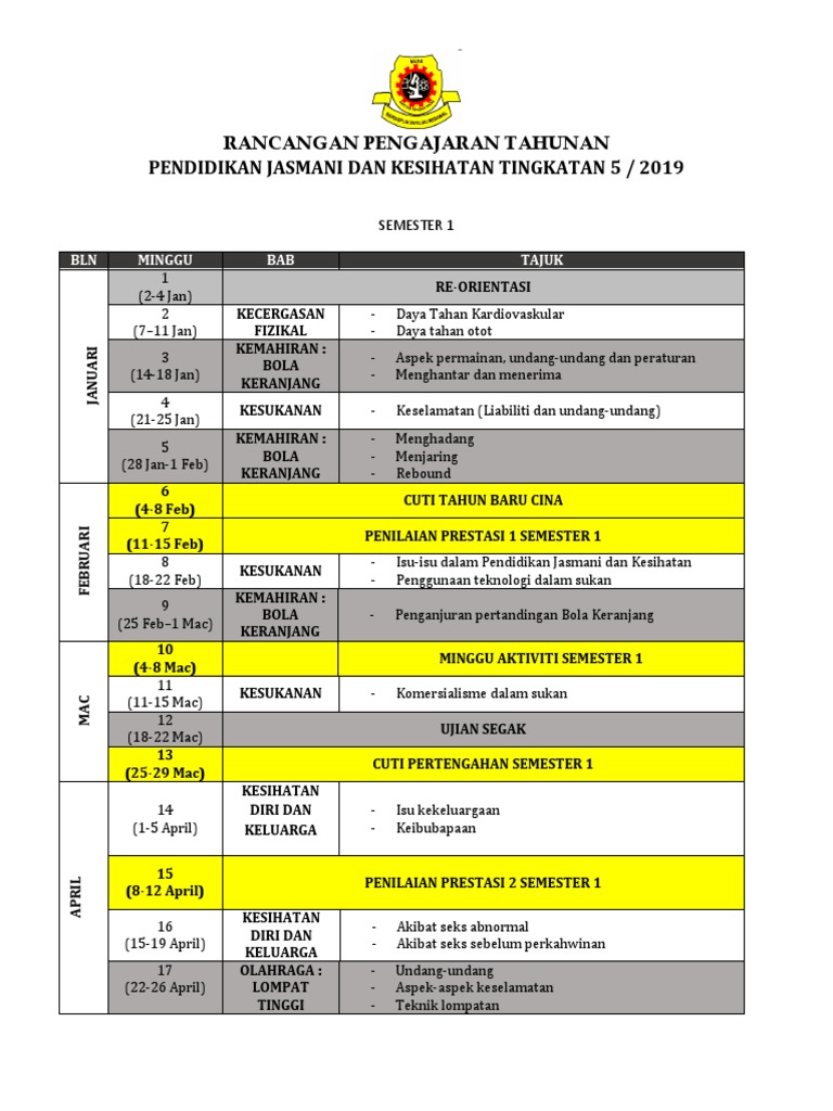 RPT Form 5 PJK | PDF