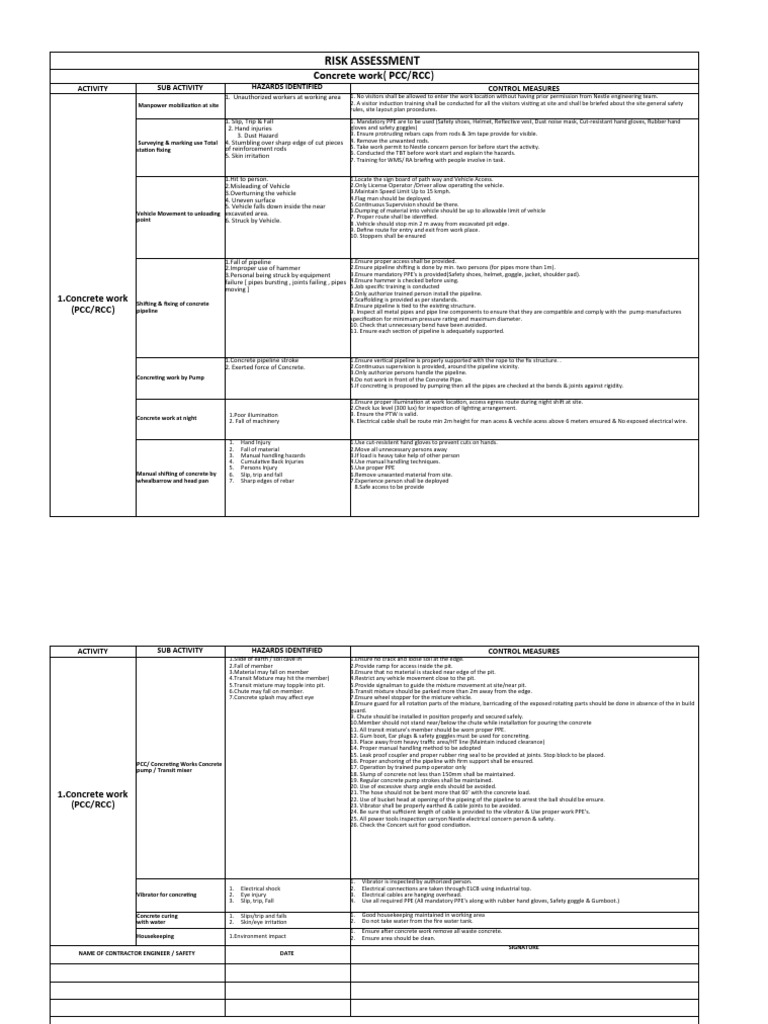 Risk Assessment: Concrete Work (PCC/RCC) | PDF | Personal Protective Equipment | Pipe (Fluid ...