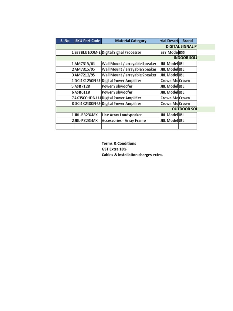 S. No SKU Part Code: Material Category Material Description Brand ...