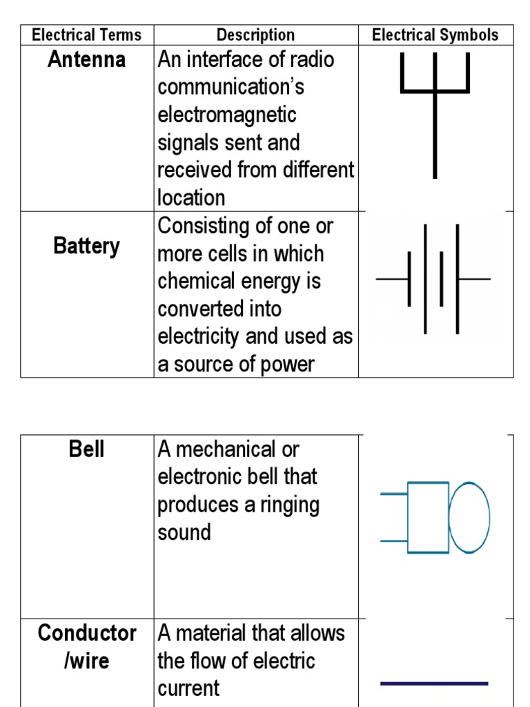 Electrical Terms | PDF