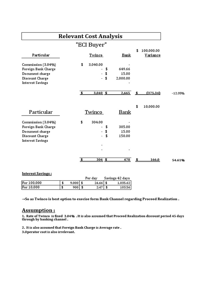 Relevant Cost Analysis | PDF | Cost | Interest