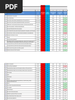 Acel Rates | PDF | Crane (Machine) | Horsepower