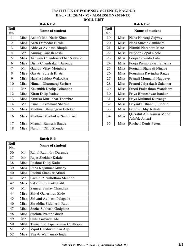 B.Sc. III Sem V Admission Roll List | PDF
