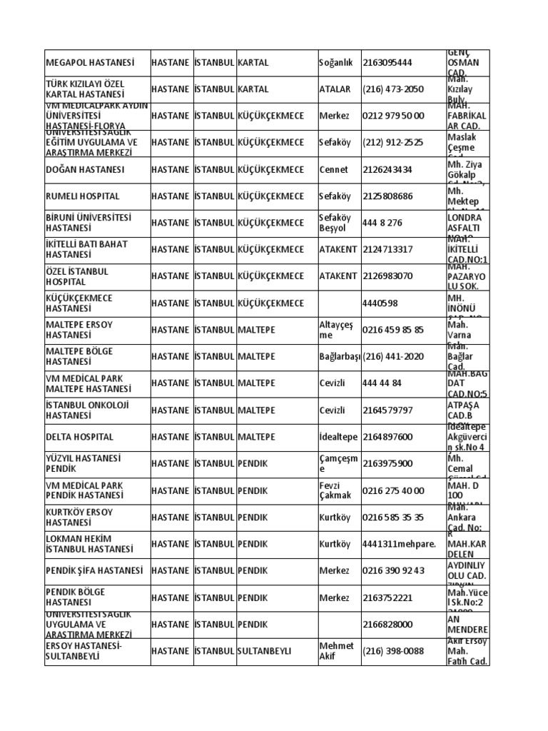 Anlaşmalı Kurumlar Listesi | PDF