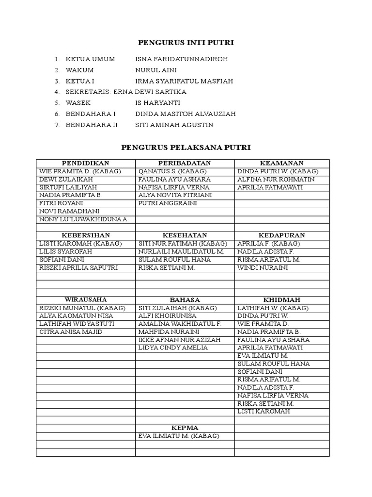 Pengurus Putri | PDF