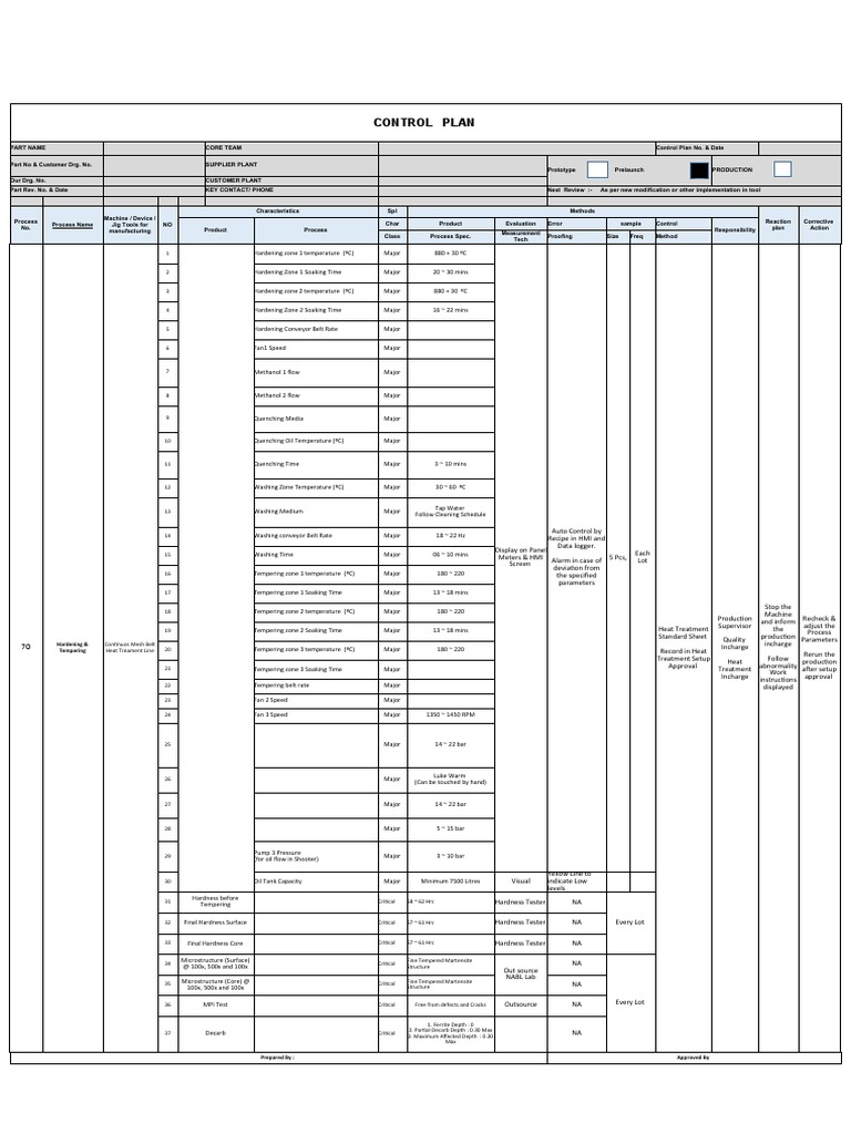 Control Plan H.T | PDF | Heat Treating | Applied And Interdisciplinary Physics