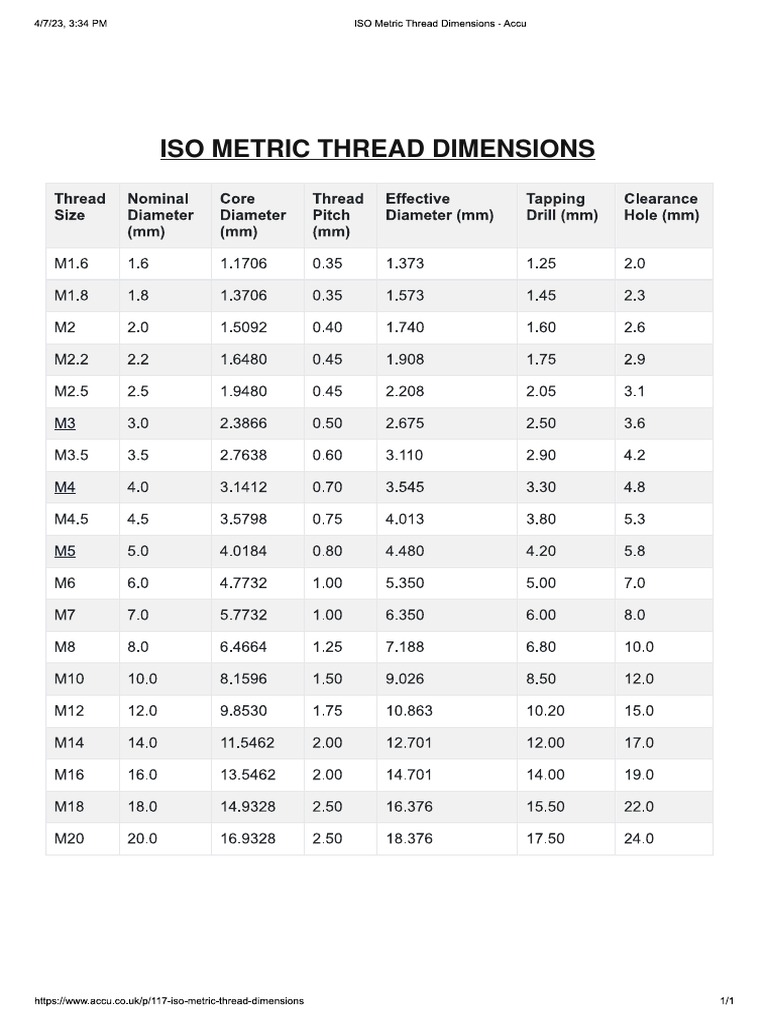 ISO Metric Thread Dimensions | PDF