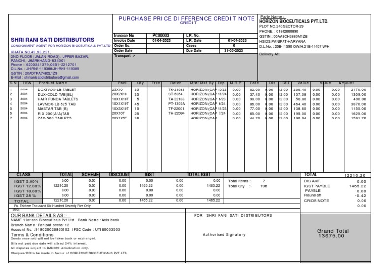 Purchase Price Difference Credit Note: Horizon Bioceuticals PVT - LTD ...