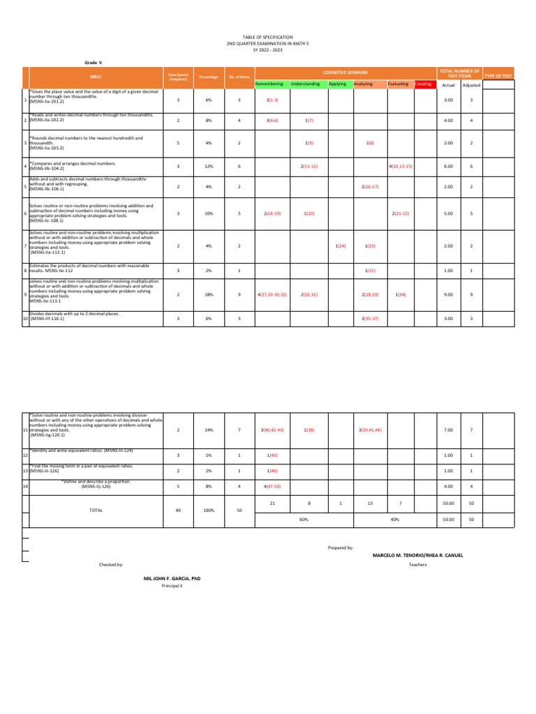 Tos Math 5 Q3 | PDF | Cognitive Science | Mathematics
