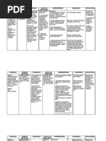 NCP Activity Intolerance | PDF | Weakness | Nervous System