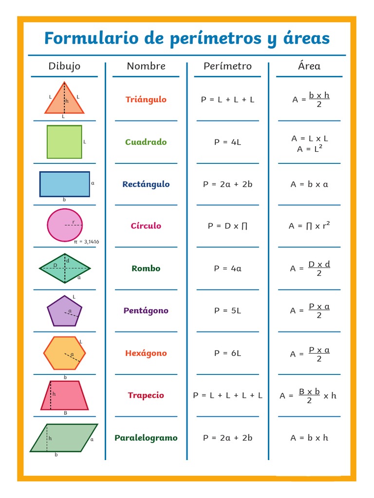 Áreas y Perímetros | PDF