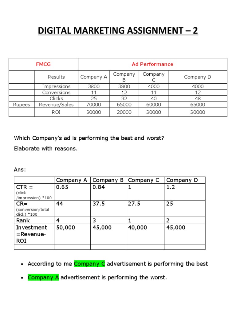 DM Assignment 2 | PDF | Career & Growth | Finance & Money Management