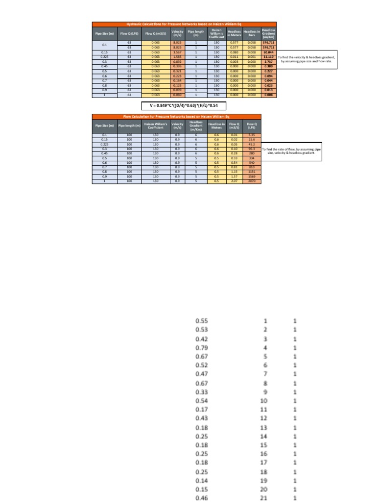 Pressure Network-Flow Calculations | PDF
