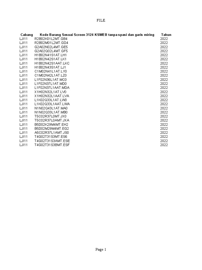 Cabang Kode Barang Sesuai Screen 3124 KSWEB Tanpa Spasi Dan Garis Miring Tahun | PDF ...
